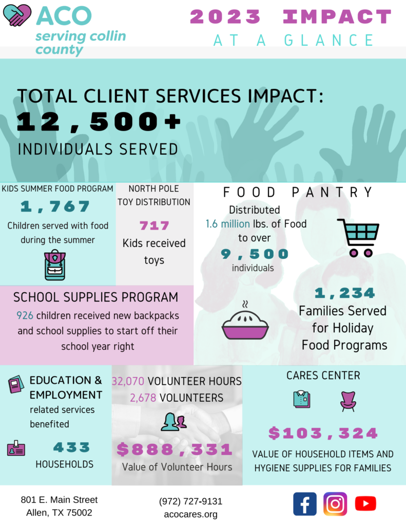 Annual Reports - All Community Outreach